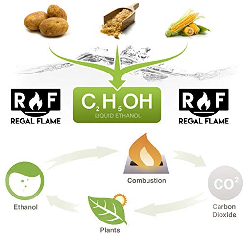Regal Flame Ultra Pure Ventless Bio Ethanol Fireplace Fuel - 3 Quarts