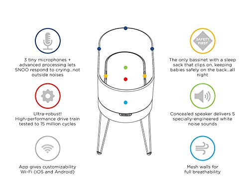 SNOO Smart Sleeper Baby Bassinet - Bedside Crib with Automatic Rocking Motions and Soothing White Noise - Ideal for Newborn Babies to 6 Months - Natural Sleep Training