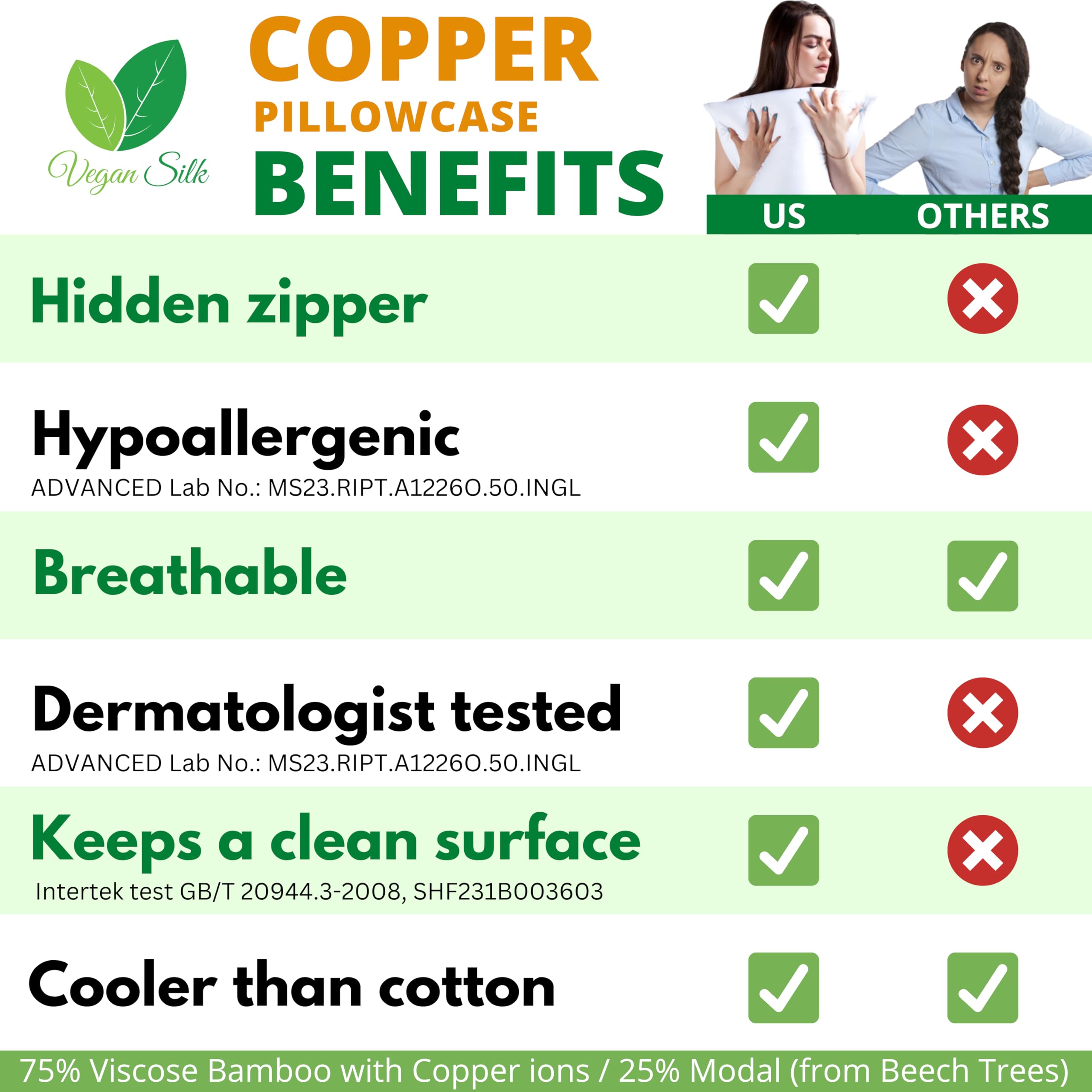 Pillowcase for Acne Prone Skin - Anti-Acne Copper Infused Pillow Case 1pc, Dermatologist-Tested Vegan Silk Pillowcase Queen Size 20x30, Cooling Silky Satin Pillow Cases for Hair and Skin