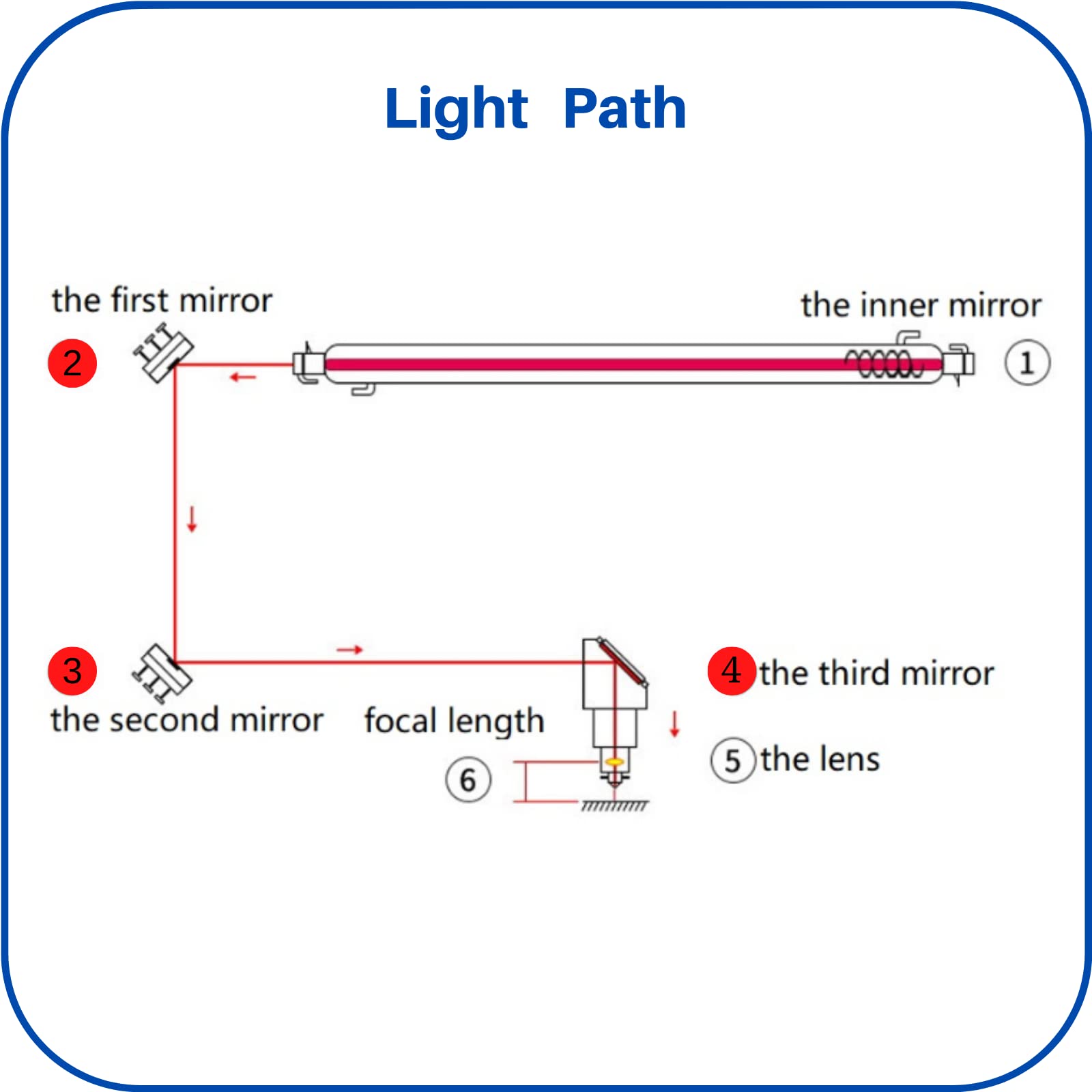 CNCOLETECH 20mm Laser Mirror Si Reflective Mirrors Lens Gold-Plated Silicon 3PCS CO2 Laser Lens,for CO2 Laser Engraving Cutting Machine