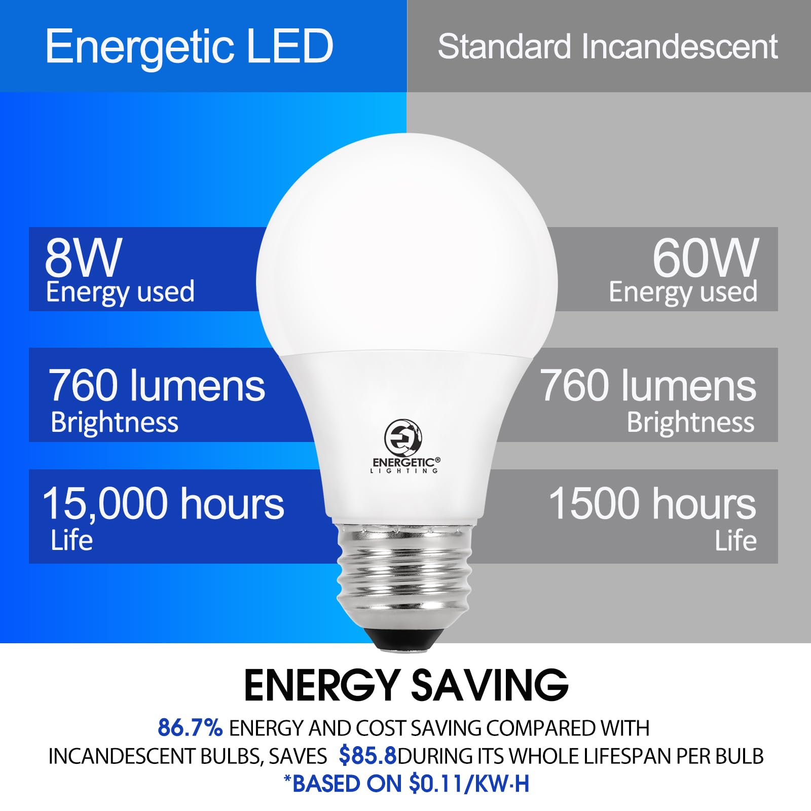 24-Pack A19 LED Light Bulb, 60 Watt Equivalent, Daylight 5000K, E26 Medium Base, Non-Dimmable LED Light Bulb, UL Listed