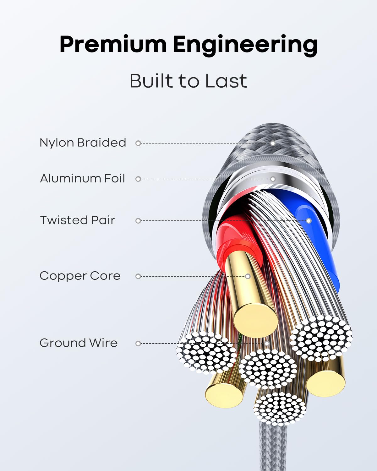 AZPPANXI 20 FT USB C Cable, Extra Long USB C Cable Fast Charging |๐๐ซ๐๐ฆ๐ข๐ฎ๐ฆ ๐๐ฎ๐ซ๐๐๐ฅ๐| Nylon Braided USB A 2.0 to Type C Cable Charger Cord Compatible with Moto LG Pixel and More, Gray