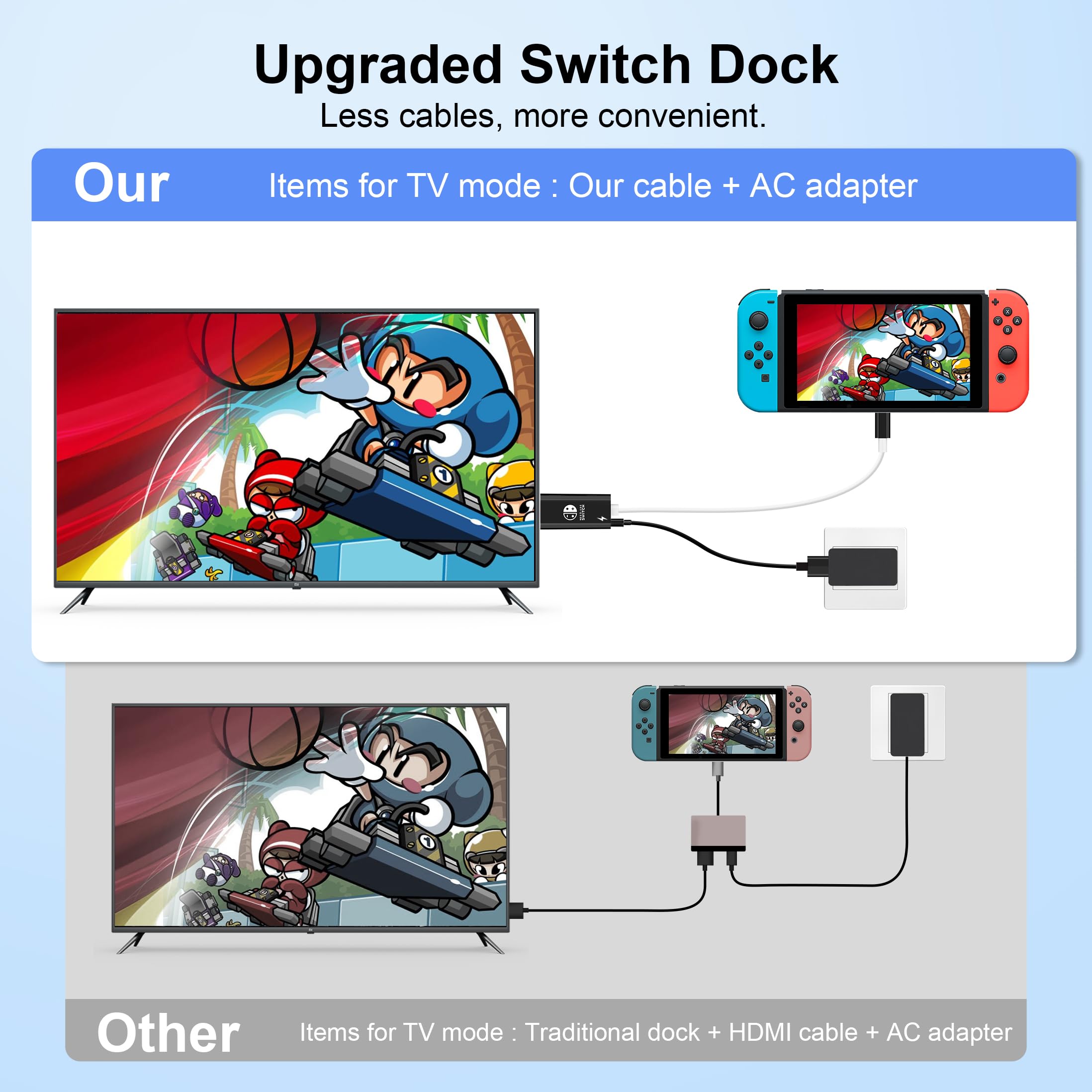 Dnkeaur USB C to HDMI Adapter Cable Compatible with Nintendo Switch, Type-C to HDMI Conversion Cable Replaces The Switch Docking Station for TV Projection Screen, Nintendo Switch OLED Dock