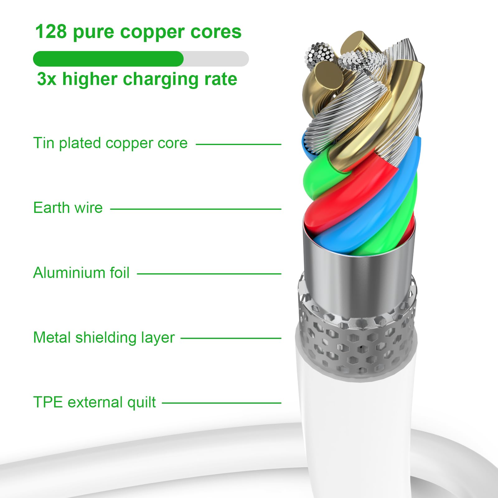 5Pack Apple MFi Certified USB C to Lightning Cable 6FT - Fast Charging for iPhone 14 to 8