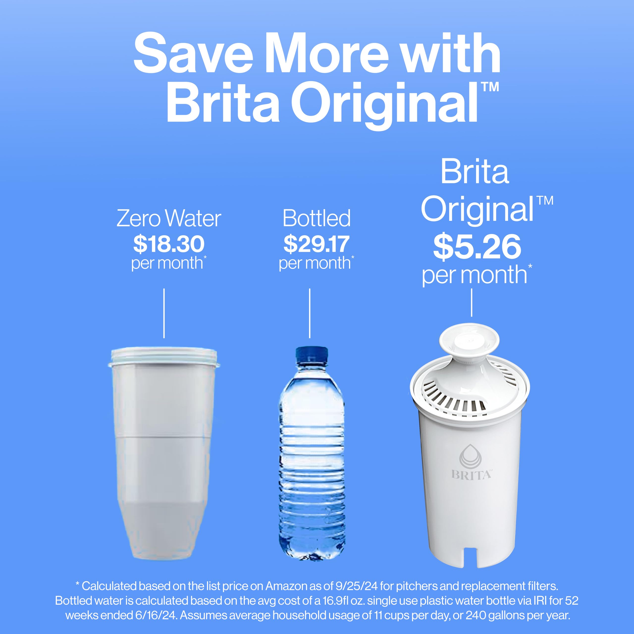 Brita XL Water Filter Dispenser for Tap and Drinking Water with 1 Standard Filter, Lasts 2 Months, 27-Cup Capacity, BPA Free, Grey