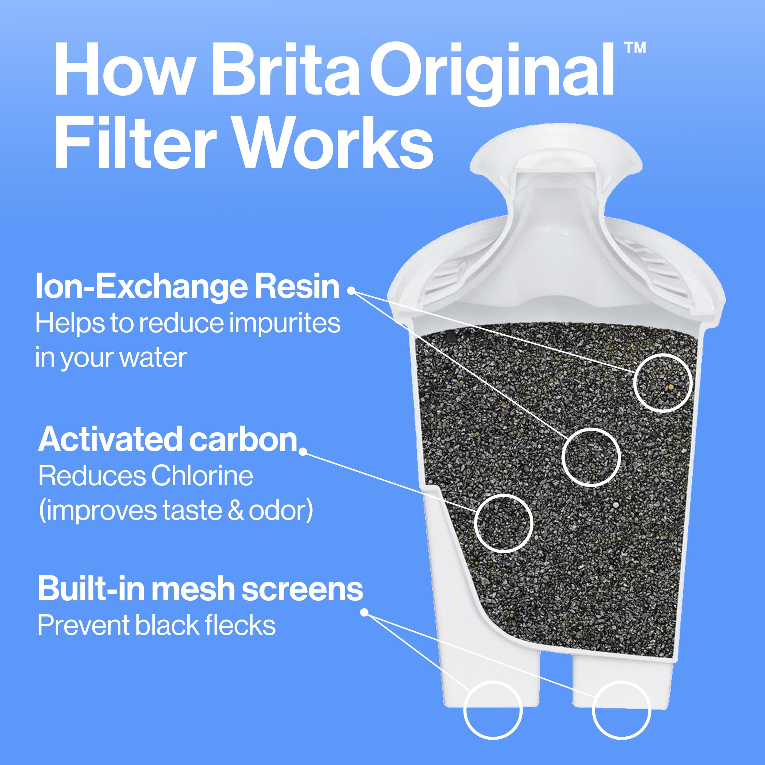 Brita XL Water Filter Dispenser for Tap and Drinking Water with 1 Standard Filter, Lasts 2 Months, 27-Cup Capacity, BPA Free, Grey