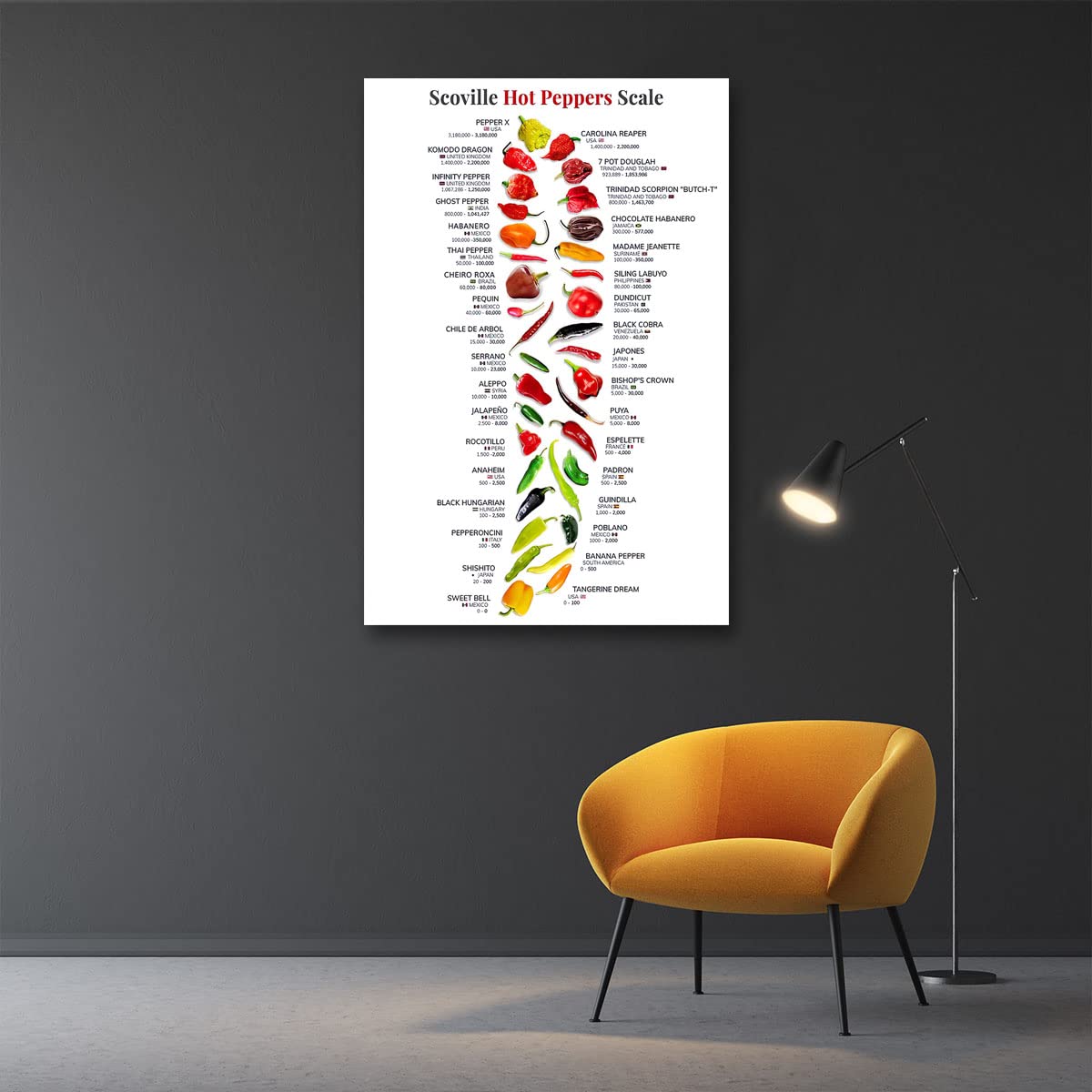 Scovill Hot Peppers Scale , Chilli Capsicum Knowledge Posters Nature Plant Gourmet Botanical Guide Kitchin Fresh Gift Living Room Prints Bedroom Decor (16x24inch-No Frame)