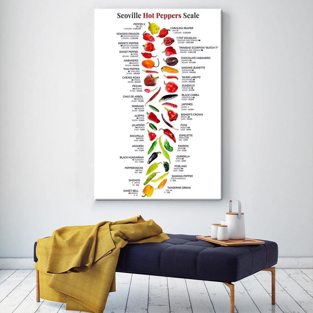 Scovill Hot Peppers Scale , Chilli Capsicum Knowledge Posters Nature Plant Gourmet Botanical Guide Kitchin Fresh Gift Living Room Prints Bedroom Decor (16x24inch-No Frame)