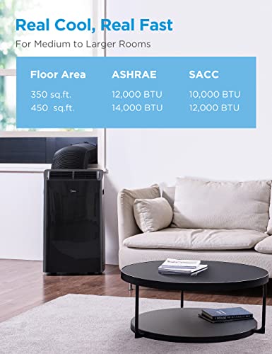 Midea Duo 12,000 BTU (10,000 BTU SACC) HE Inverter Ultra Quiet Portable Air Conditioner, Cools up to 450 Sq. Ft., Works with Alexa/Google Assistant, Includes Remote Control & Window Kit