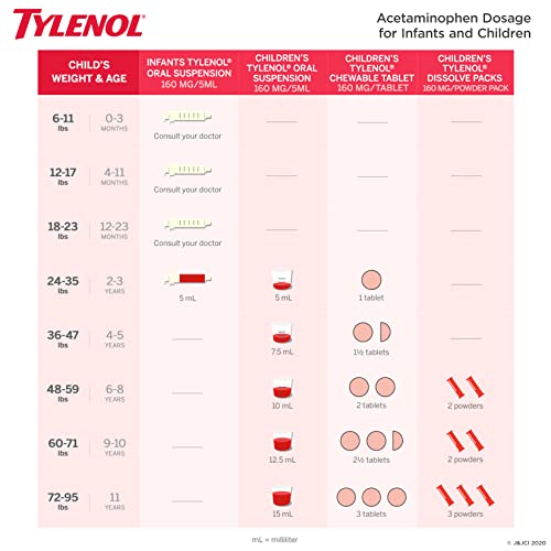 Tylenol Children's Chewables, 160 mg Acetaminophen for Pain & Fever Relief, Grape, 24 ct