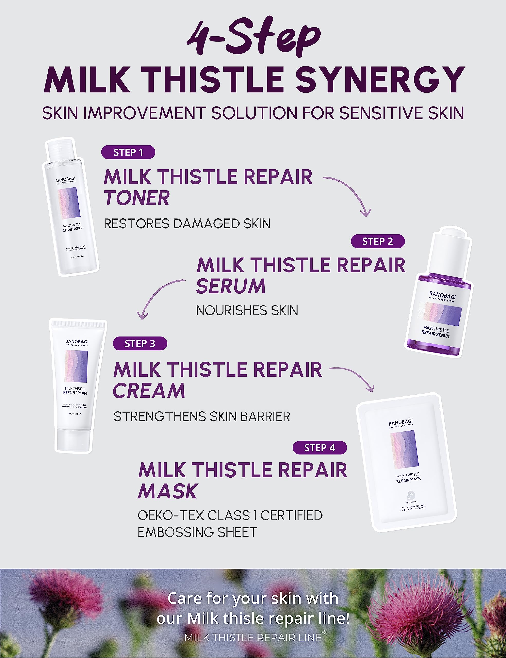 BANOBAGI Milk Thistle Repair Mask | Face Moisturizer Korean Face Mask Skin Care Sheet | Hydrating Face Masks Skincare Copper Tripeptide & Burdock Root Extract (Pack of 10 sheets, 1.01fl oz)