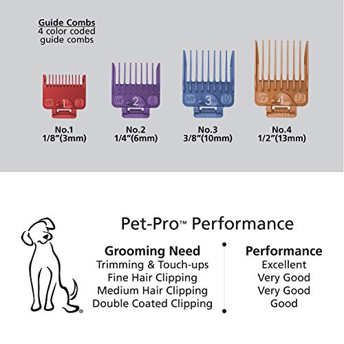 WAHL Clipper Pet-Pro Dog Grooming Kit - Heavy-Duty Electric Corded Dog Clipper for Dogs & Cats with Fine & Medium Coats - Model 9281-210