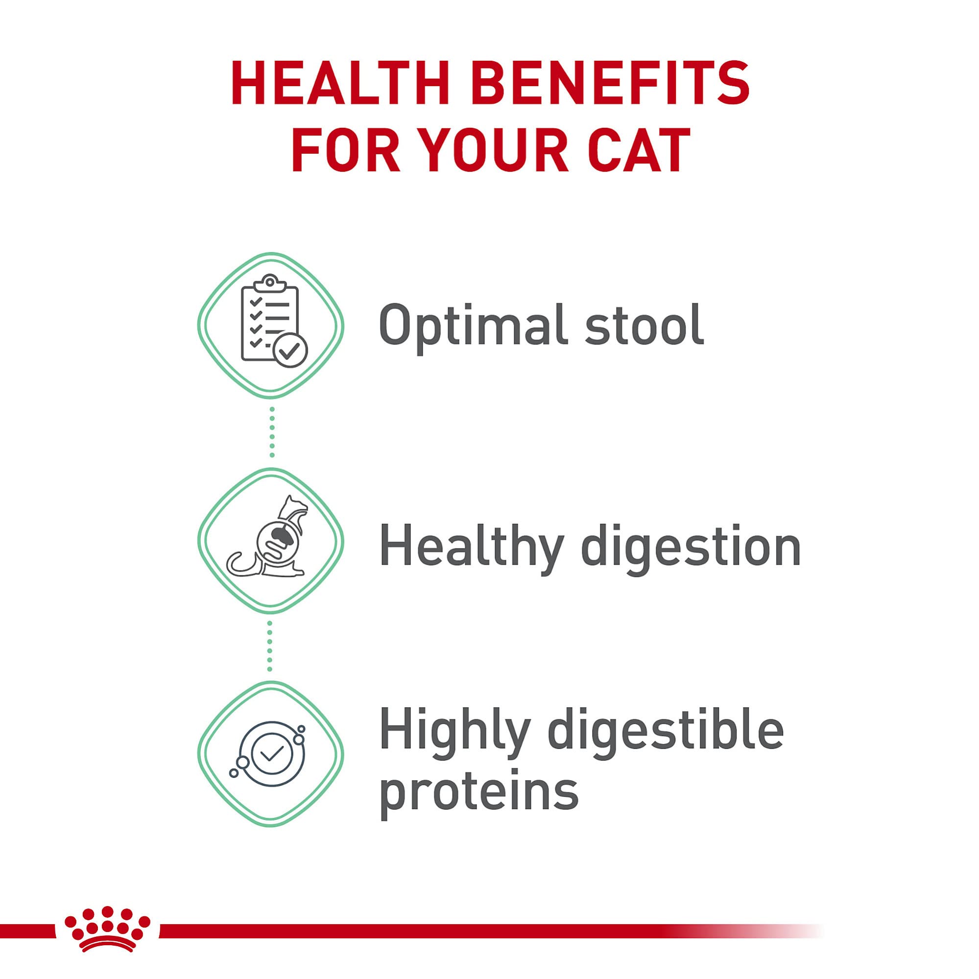 Royal Canin Feline Care Nutrition Digestive Care Dry Cat Food, 3 lb bag