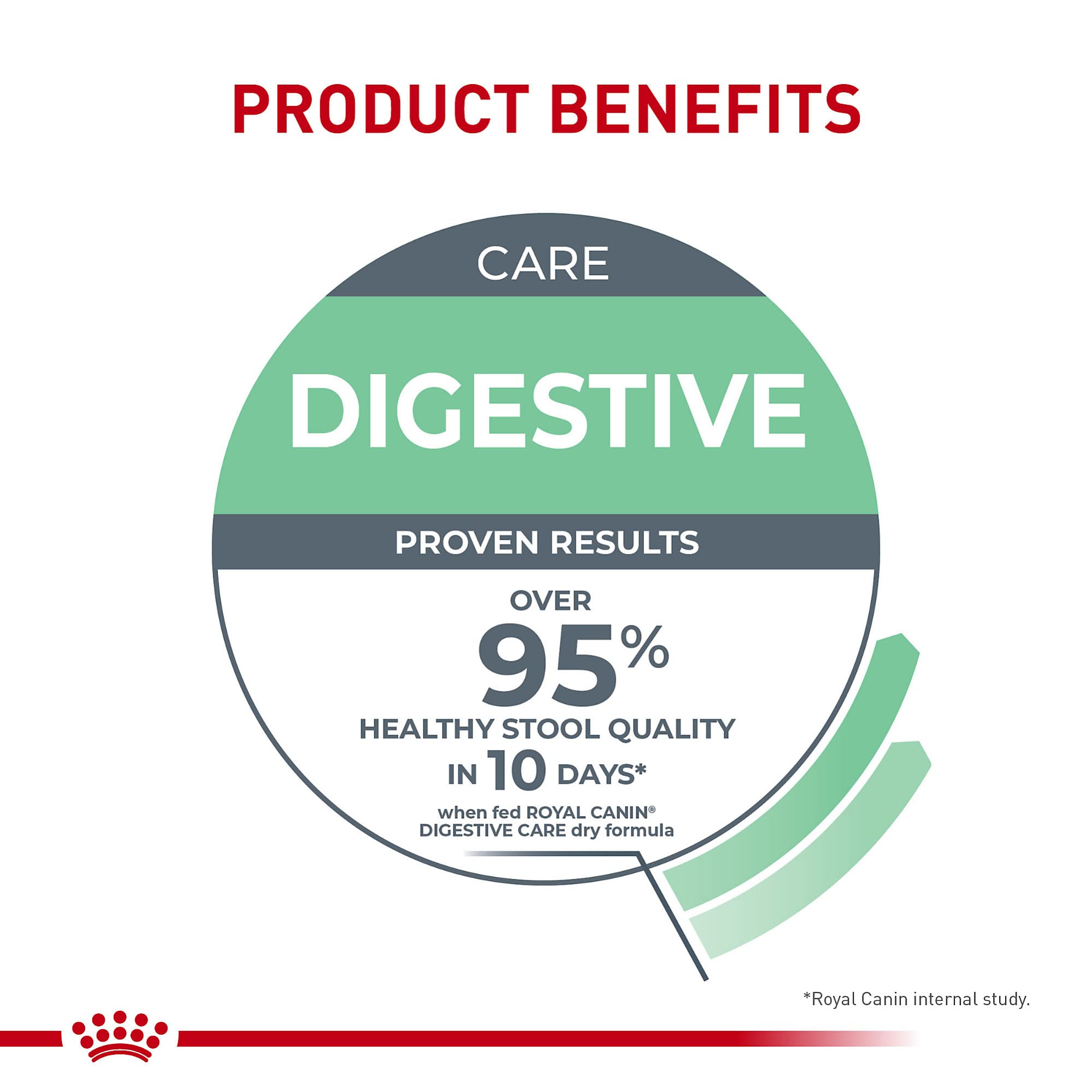 Royal Canin Feline Care Nutrition Digestive Care Dry Cat Food, 3 lb bag