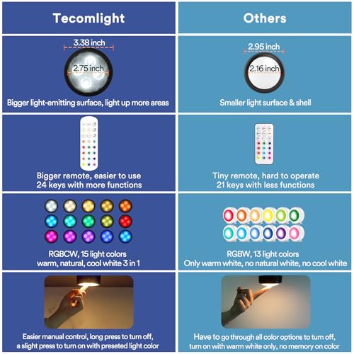 TECOMLIGHT LED Puck Lights with Remote & Timer, Battery Operated Wireless Under Cabinet Lights, Stick on Tap Light, RGB & Warm White Under Counter Light for Kitchen, Closets, Shelf, 5 Pack - Black