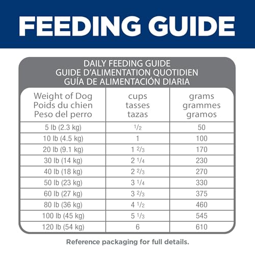 Hill's Science Diet Perfect Digestion, Adult 1-6, Digestive Support, Dry Dog Food, Chicken, Brown Rice, & Whole Oats, 3.5 lb Bag