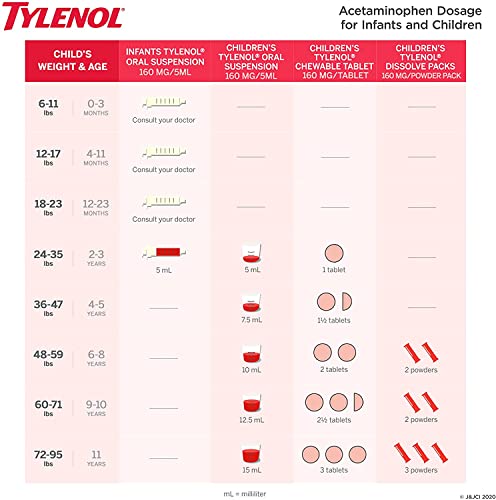 TYLENOL Children's Pain + Fever Chewables Tablets 160 mg, Grape Flavor 24 ea (3 Pack)