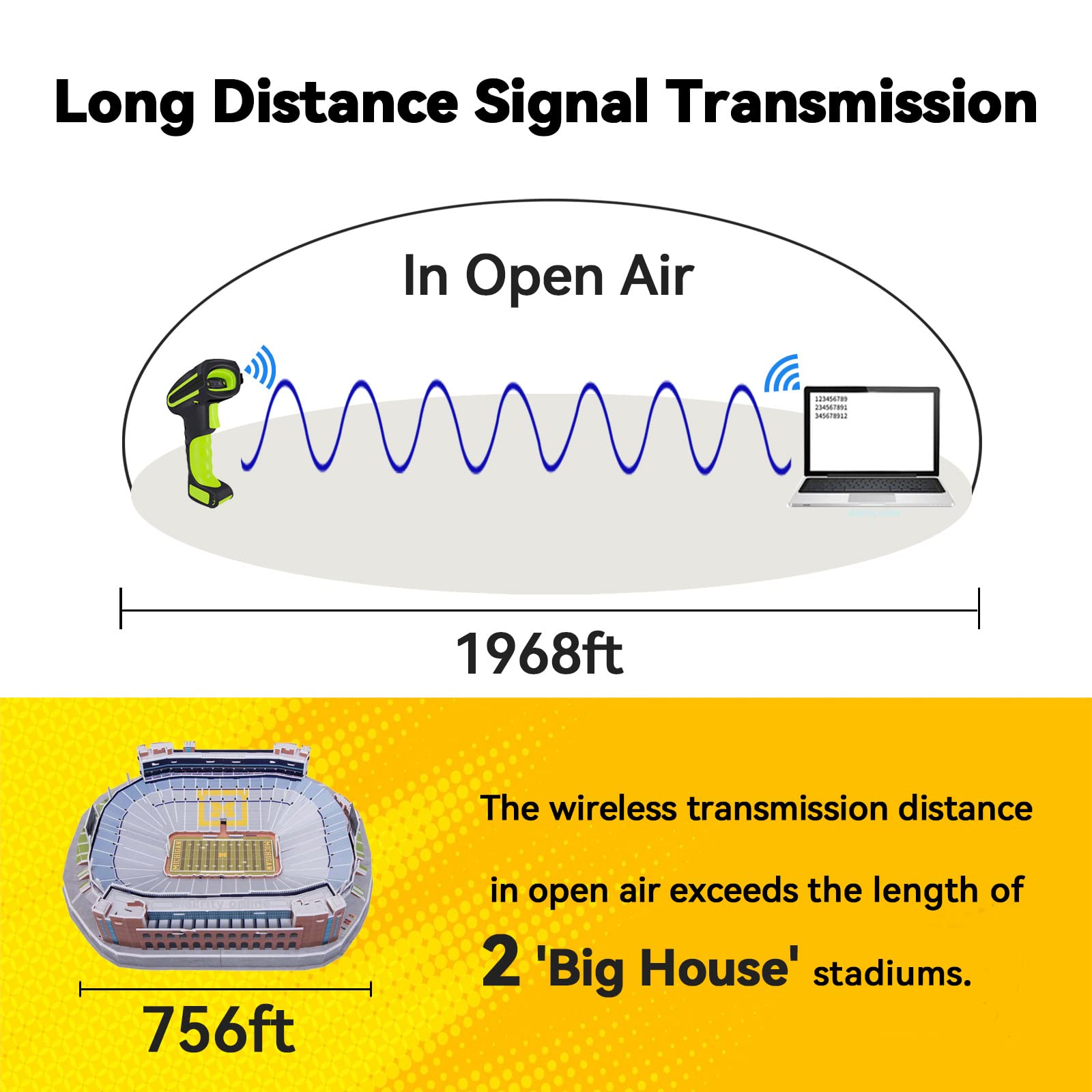 Alacrity Upgraded QR 2D Industrial Barcode Scanner, Wireless Charging Cradle, 1968 ft Long Transmission Distance, Bluetooth & 433Mhz Wireless 2in1 Barcode Reader, Dust Shock Proof Hands Free