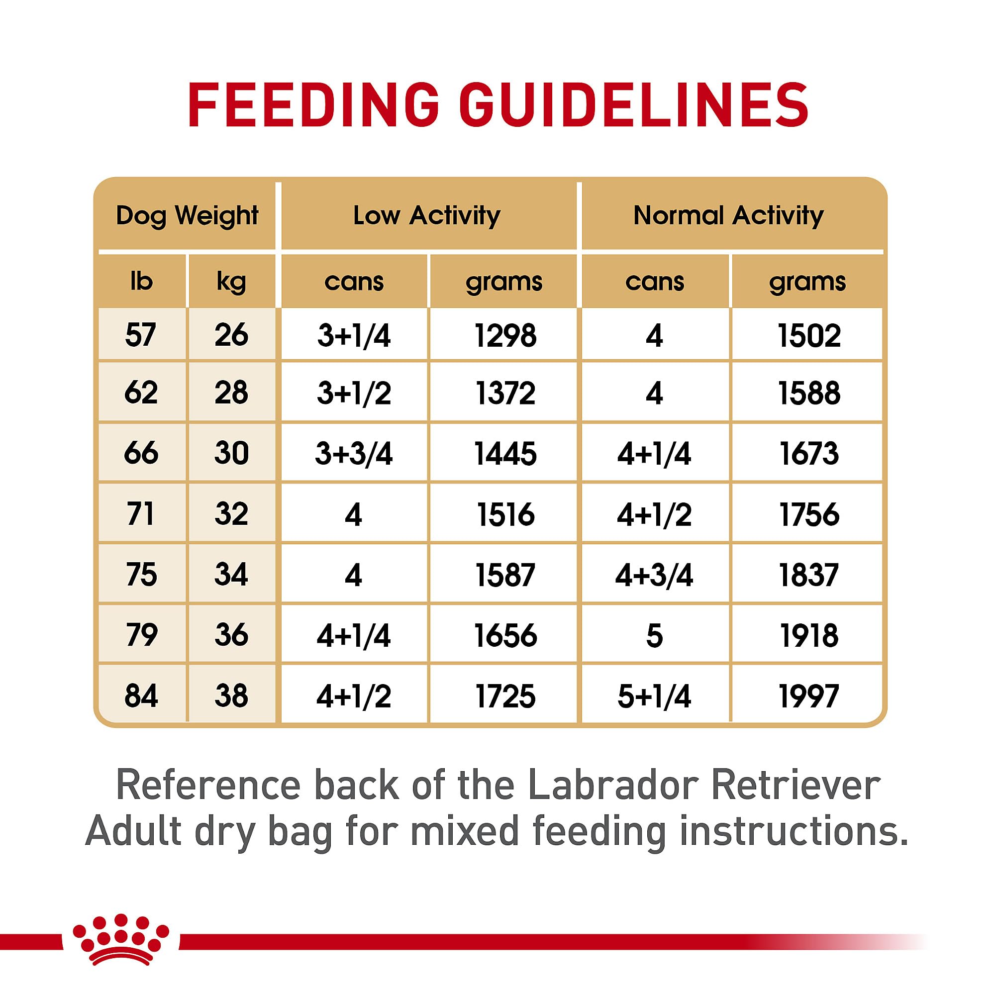 Royal Canin Labrador Retriever Loaf in Sauce Canned Dog Food, 13.5 oz can (12-count)