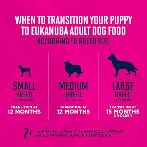 Eukanuba Premium Performance Puppy Pro Dry Dog Food, 4 lb Bag