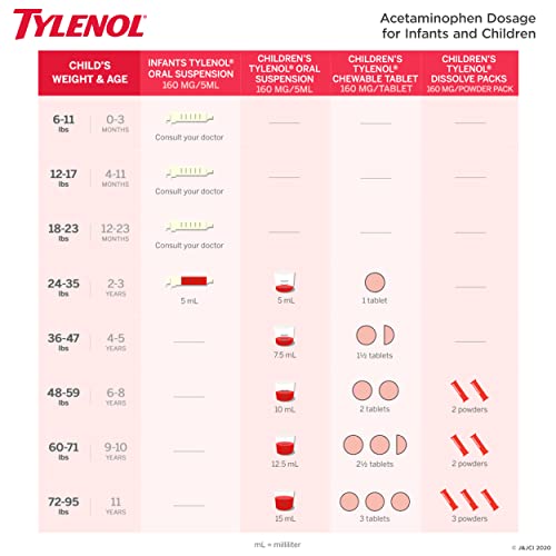 Tylenol Children's Liquid (4 fl. oz) & Chewable (24 ct), Pain Relief, Grape, 2 pc Bundle