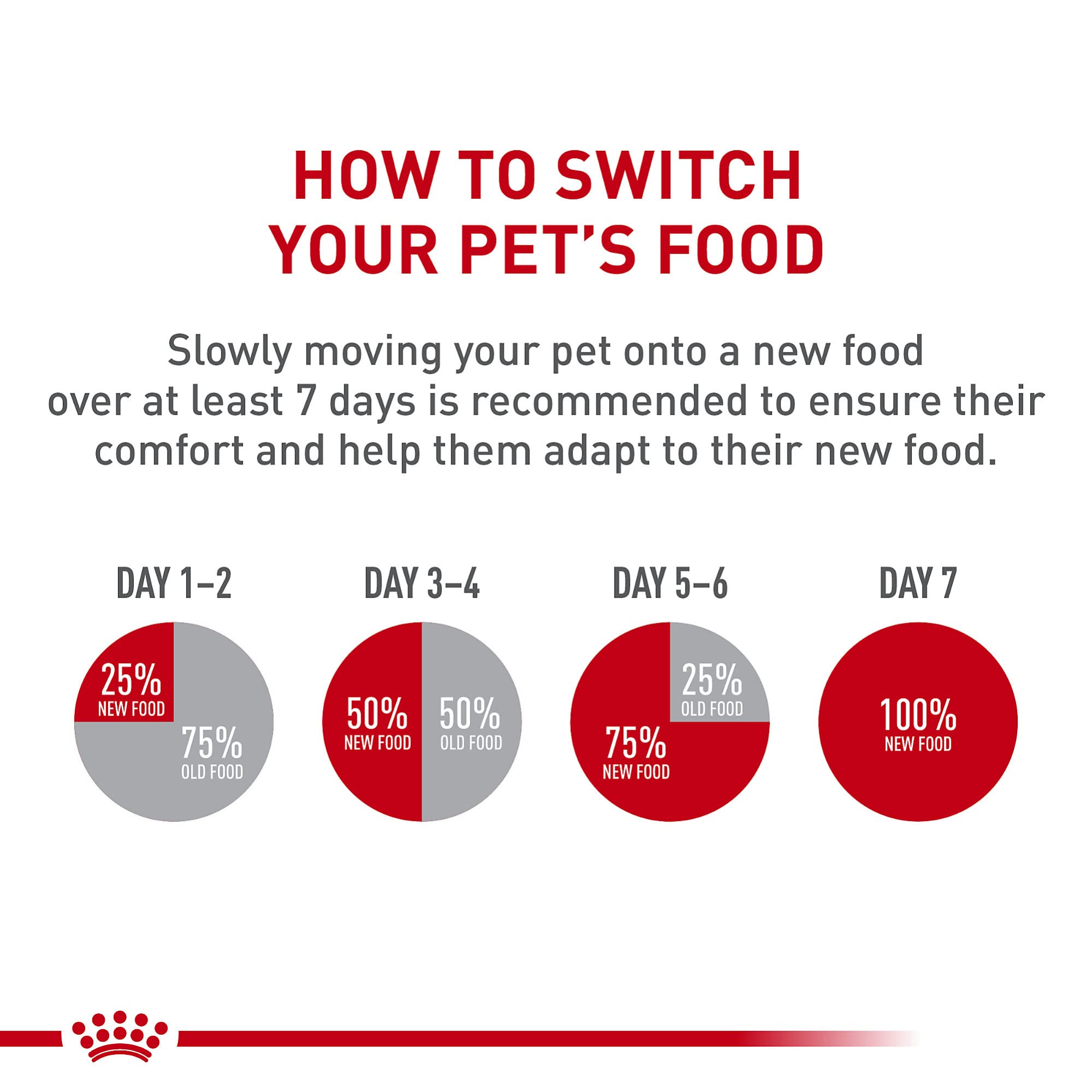 Royal Canin Aging 12+ Thin Slices in Gravy Canned Cat Food, 3 oz can (12-pack)
