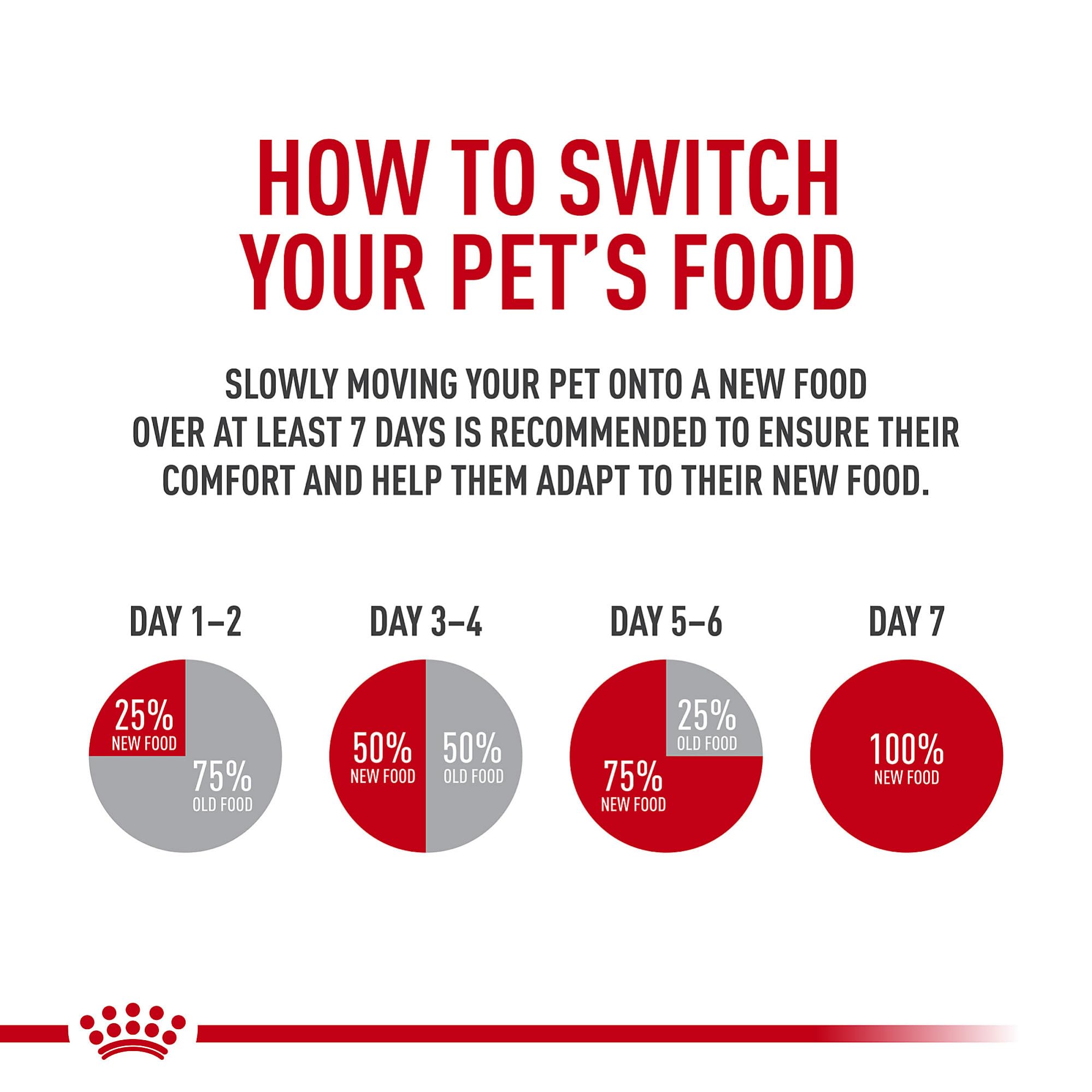 Royal Canin Beagle Adult Dry Dog Food, 6 lb bag