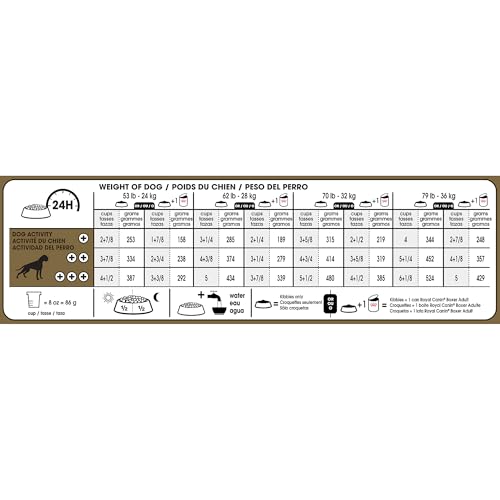 Royal Canin Boxer Adult Dry Dog Food, 17 lb bag