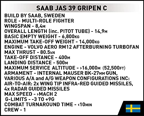 COBI Armed Forces SAAB JAS 39 Gripen C