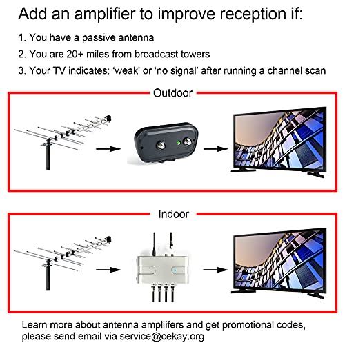 CeKay TV Antenna Amplifier Signal Booster, HDTV Preamplifier, HD Digital VHF UHF Amplifier, with 4G LTE Filter