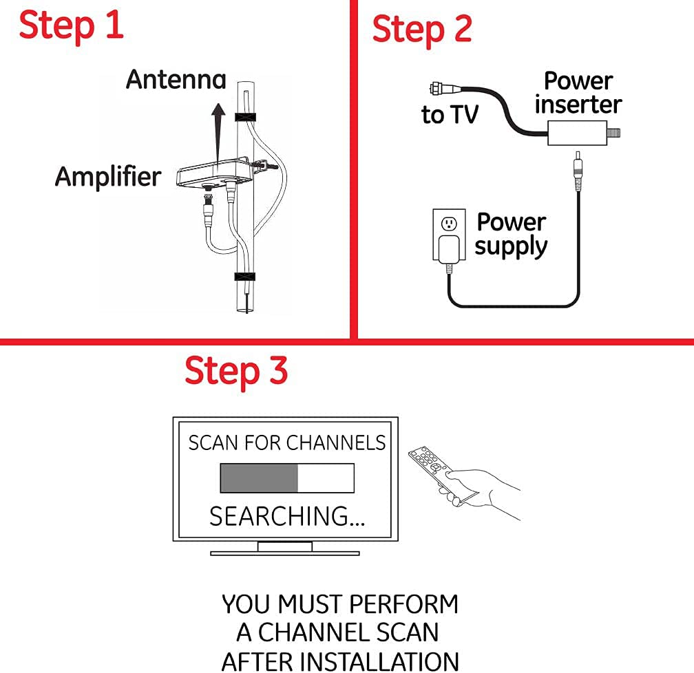 CeKay TV Antenna Amplifier Signal Booster, HDTV Preamplifier, HD Digital VHF UHF Amplifier, with 4G LTE Filter