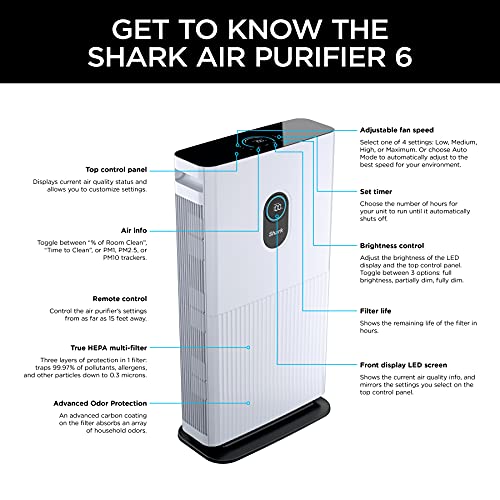 Shark HE601 Air Purifier 6 True HEPA Cleans up to 1200 Sq. Ft., Captures 99.98% of Particles, dust, allergens, Smoke, 0.1β0.2 microns, Advanced Odor Lock, Quiet, 6 Fan, White