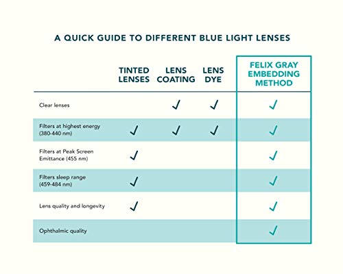 Felix Gray Roebling Blue Light Reading Glasses +2.0 Magnification, Sazerac Crystal
