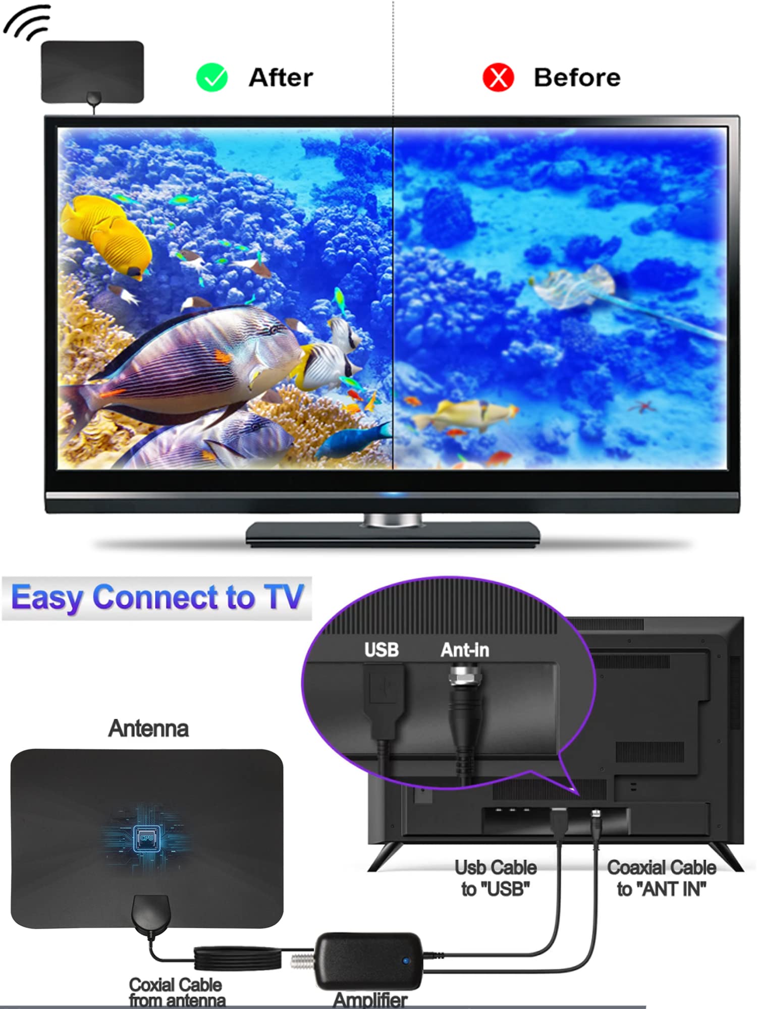 4K Amplified HD Digital Antenna 1000 Miles Range RUPA Indoor Antenna Support 4K 1080p Fire tv Stick All Older TV's Smart Amplifier Signal Booster with Coax Cable 17ft