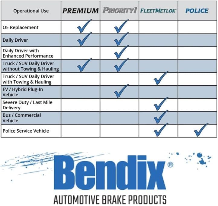 Bendix Fleet Metlok MKD1094FM Semi-Metallic Front Brake Pads for Select Models Chevrolet City Express, Nissan Frontier, LEAF, NV200, Pathfinder, Xterra, Suzuki Equator