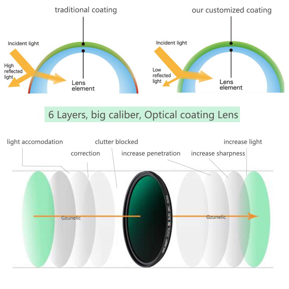Gzunelic 9500 lumens Android WiFi Projector Real Native1080p Video Projector LCD LED Full HD Theater Proyector with Bluetooth Wireless Mirror to Smart Phone by Airplay or Miracast Ideal for Home