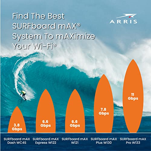 ARRIS SURFboard mAX W121 Tri-Band Mesh Wi-Fi 6 System | AX6600 Wi-Fi Speeds up to 6.6 Gbps | Coverage up to 5,500 sq ft| 4.8 Gbps Backhaul | Two 1 Gbps Ports per Node | Alexa Support |2 Year Warranty