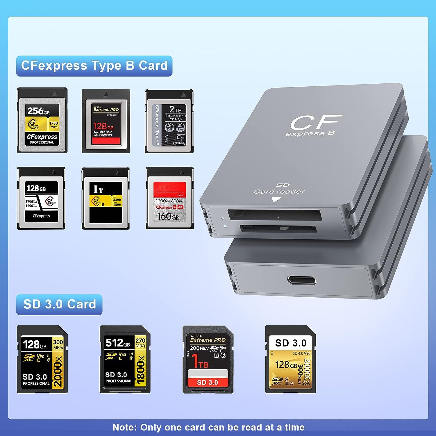 CFexpress Type B and SD Dual-Slot Card Reader, USB 3.1 Gen 2 10Gbps CFexpress Reader, Portable CF Express Card Reader Included USB C to USB A/C Cable, Compatible with Windows/Mac/Linux/Android