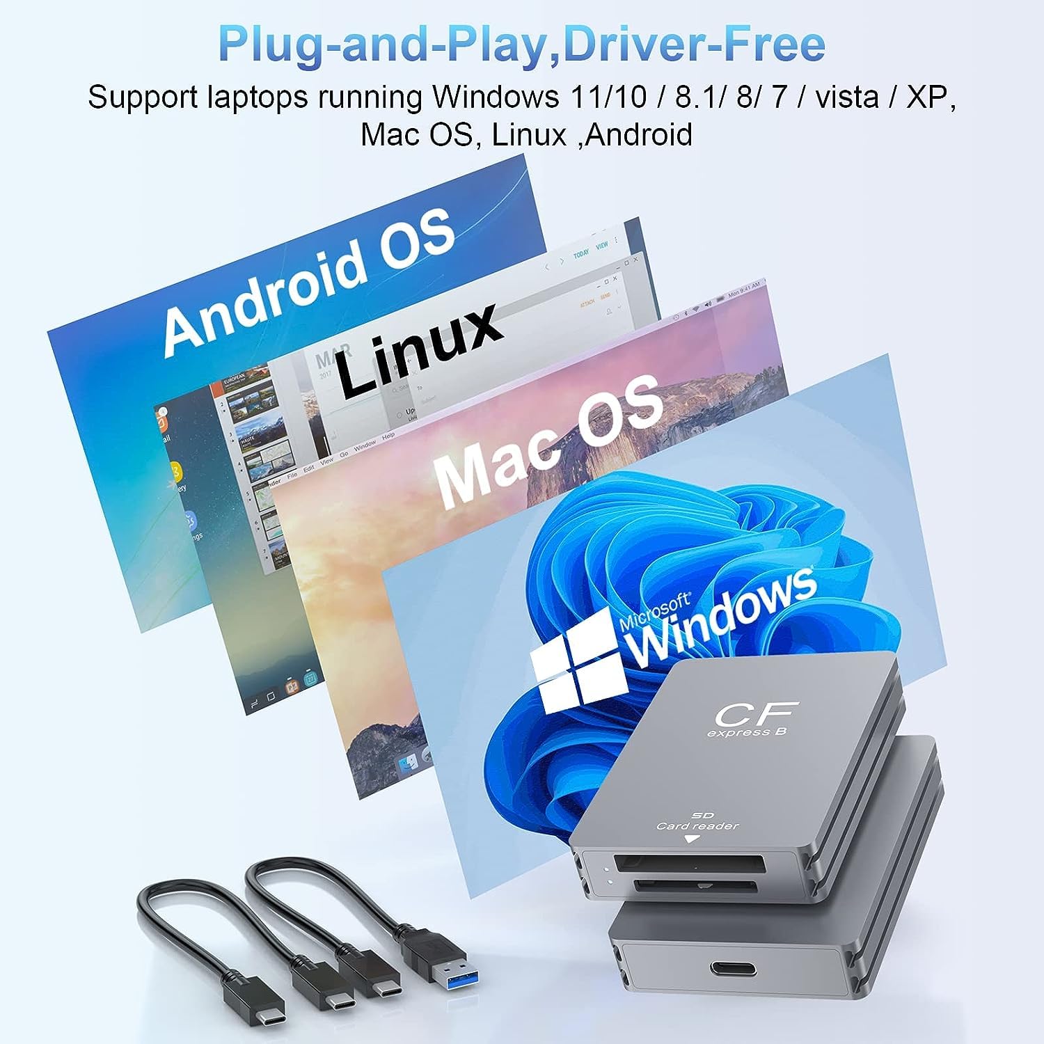 CFexpress Type B and SD Dual-Slot Card Reader, USB 3.1 Gen 2 10Gbps CFexpress Reader, Portable CF Express Card Reader Included USB C to USB A/C Cable, Compatible with Windows/Mac/Linux/Android