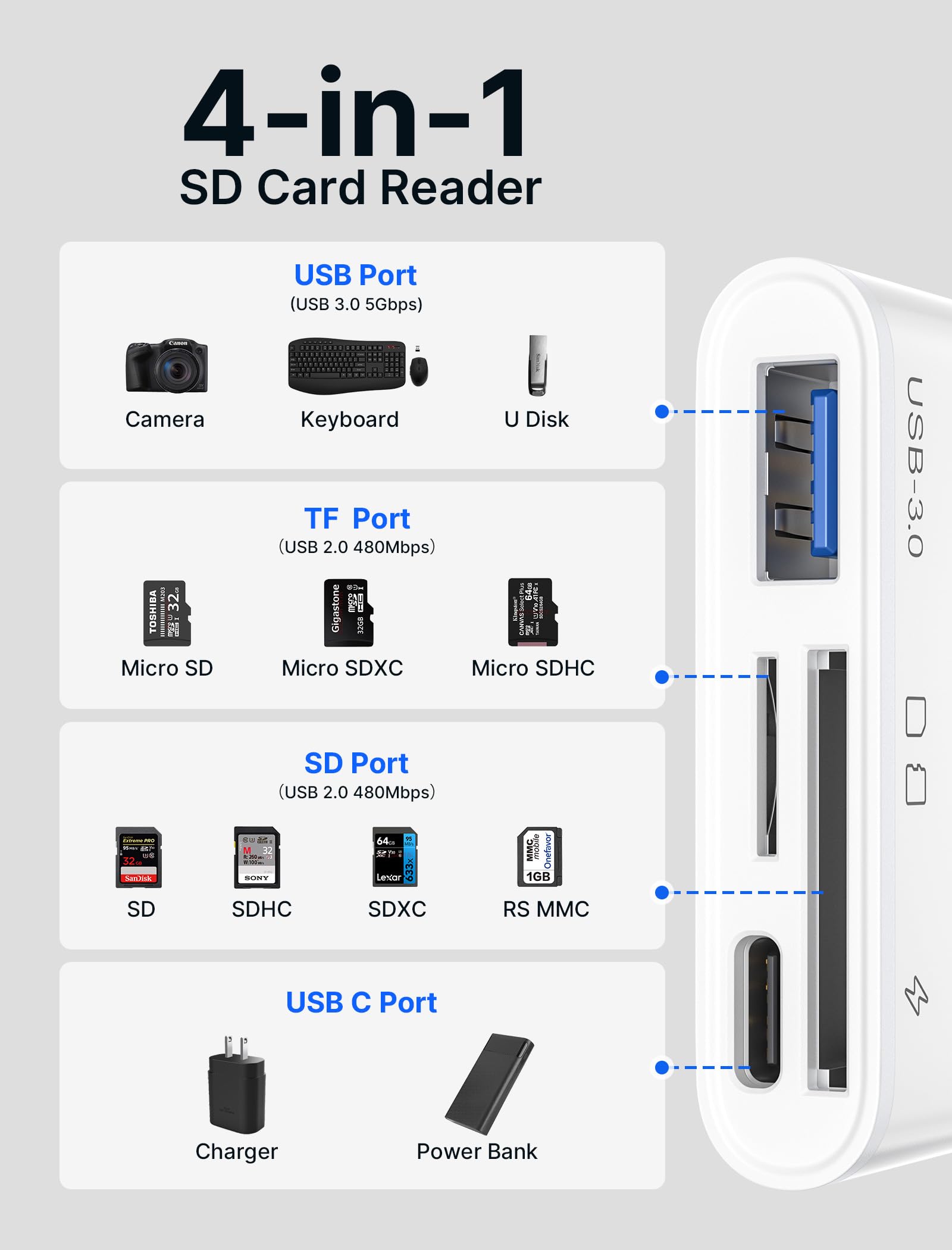 4-in-1 USB C SD Card Reader, JSAUX USB-C Micro SD Card Reader with (USB 3.0 & Charging) Port Compatible with iPhone 16/16 Plus/16 Pro/16 Pro Max, Android, Mac, Galaxy, iPad Pro, Camera -White