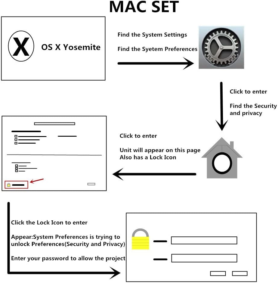 ZOWEETEK USB Smart Card Reader, CAC Card Reader Military, Compatible with Windows, Mac OS and Linux