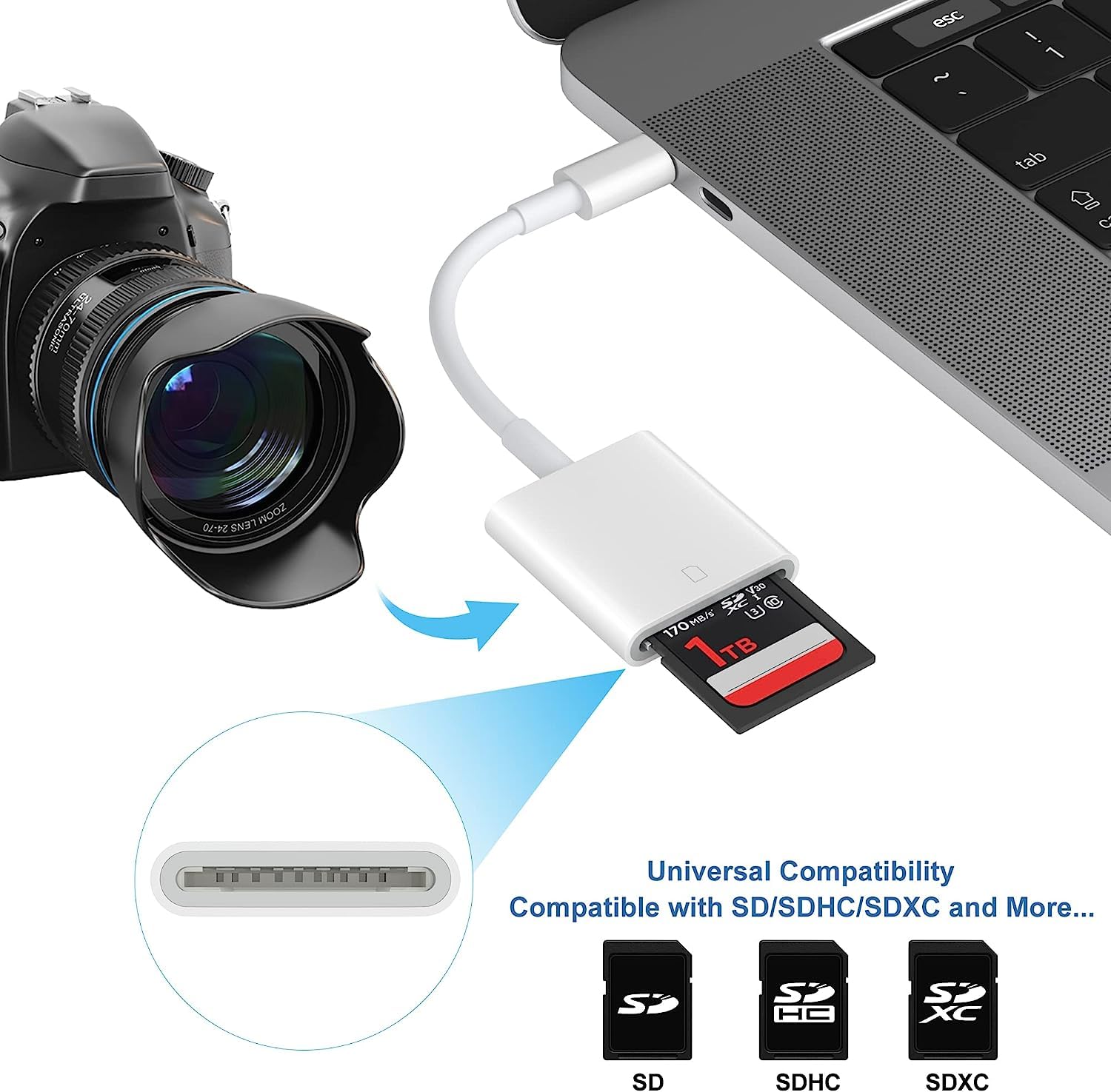 Lightning to SD Card Camera Reader for iPhone iPad,(Apple MFi Certified) SD Card Reader for iPhone,Trail Camera Viewer SD Memory Card Reader Adapter for iPhone 14/13/12/11/XS/XR/X/8/7/iPad,Plug & Play