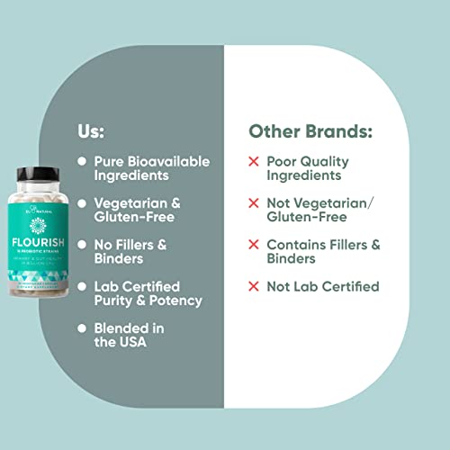Flourish Probiotics + Prebiotics for Women – Gut & Digestion, Urinary Tract, Reduce Bloating, Vaginal Health – 18 Clinically Proven Strains, 14 Billion CFU – 30 Shelf-Stable Mini Vegetarian Capsules