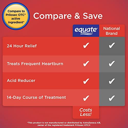 Omeprazole Delayed-Release Capsules, 20 mg. Includes Luall Fridge Magnet + Equate Omeprazole Delayed Release Tablets 20 mg (Capsules, 42)