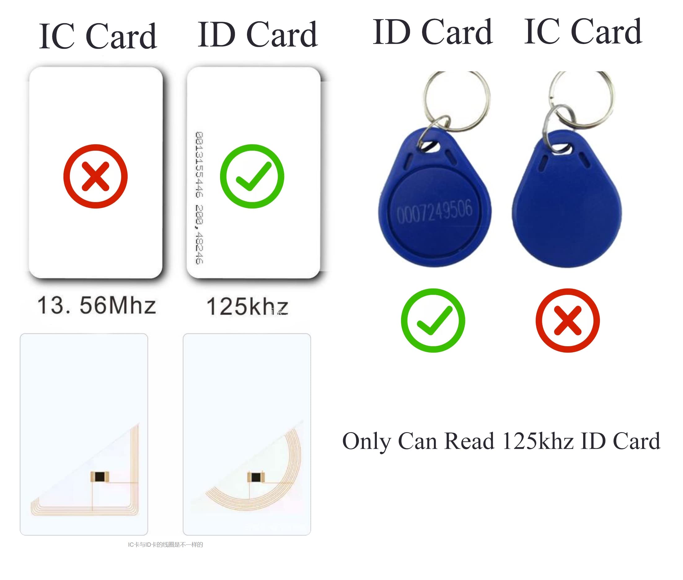 HiLetgo 125Khz EM4100 USB RFID ID Card Reader Swipe Card Reader Plug and Play with Cable First 10 Digit (Only Read 125kHz ID Card, See Product Pictures)