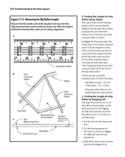 Essential Guide to the Steel Square: How to Figure Everything Out with One Simple Tool, No Batteries Required (Fox Chapel Publishing) Unlock the Secrets of This Invaluable, Time-Honored Hand Tool