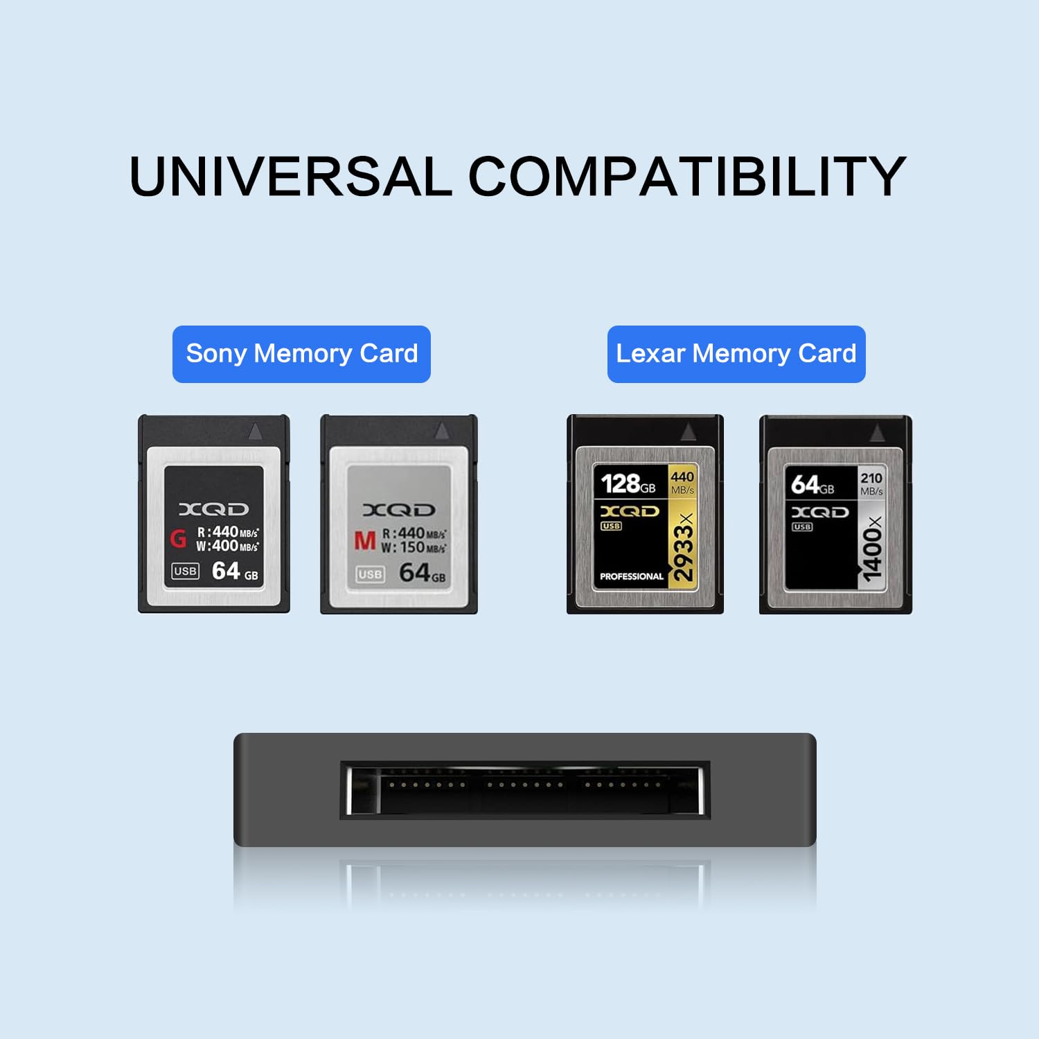 SmartQ C501A XQD Card Reader, Sony XQD Reader Compatible with Sony G/M Series USB Mark XQD Card, Lexar 2933x/1400x USB Mark XQD Card for Windows/Mac OS. USB 3.0 XQD Memory Card Reader (Type A)