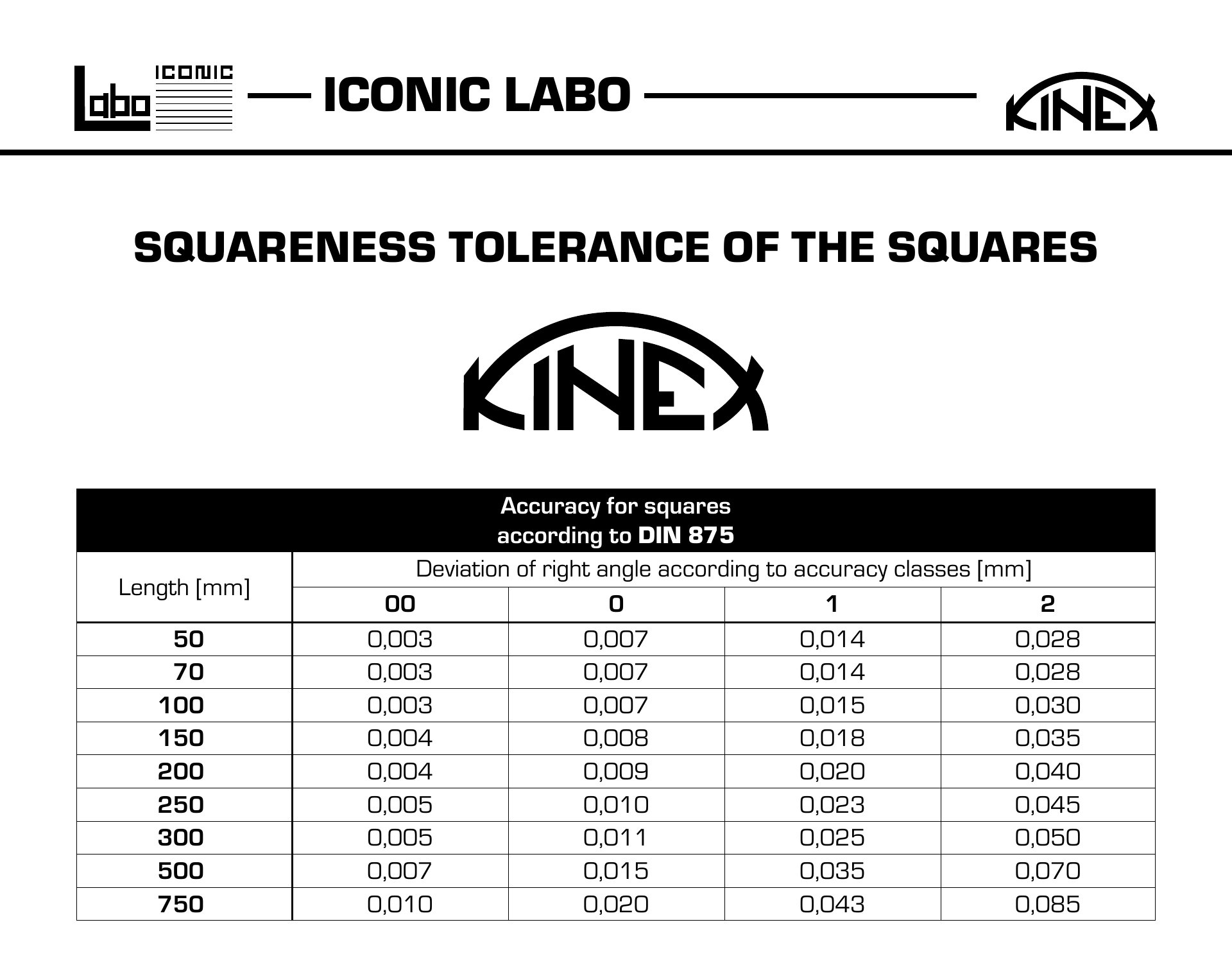 Kinex 4033-02-025 Flat Solid Machinist Square 10" x 6-1/2" (250 x 165 mm) DIN 875/0 Square to w/in 0.0004” (Four Ten-Thousandths of an Inch)
