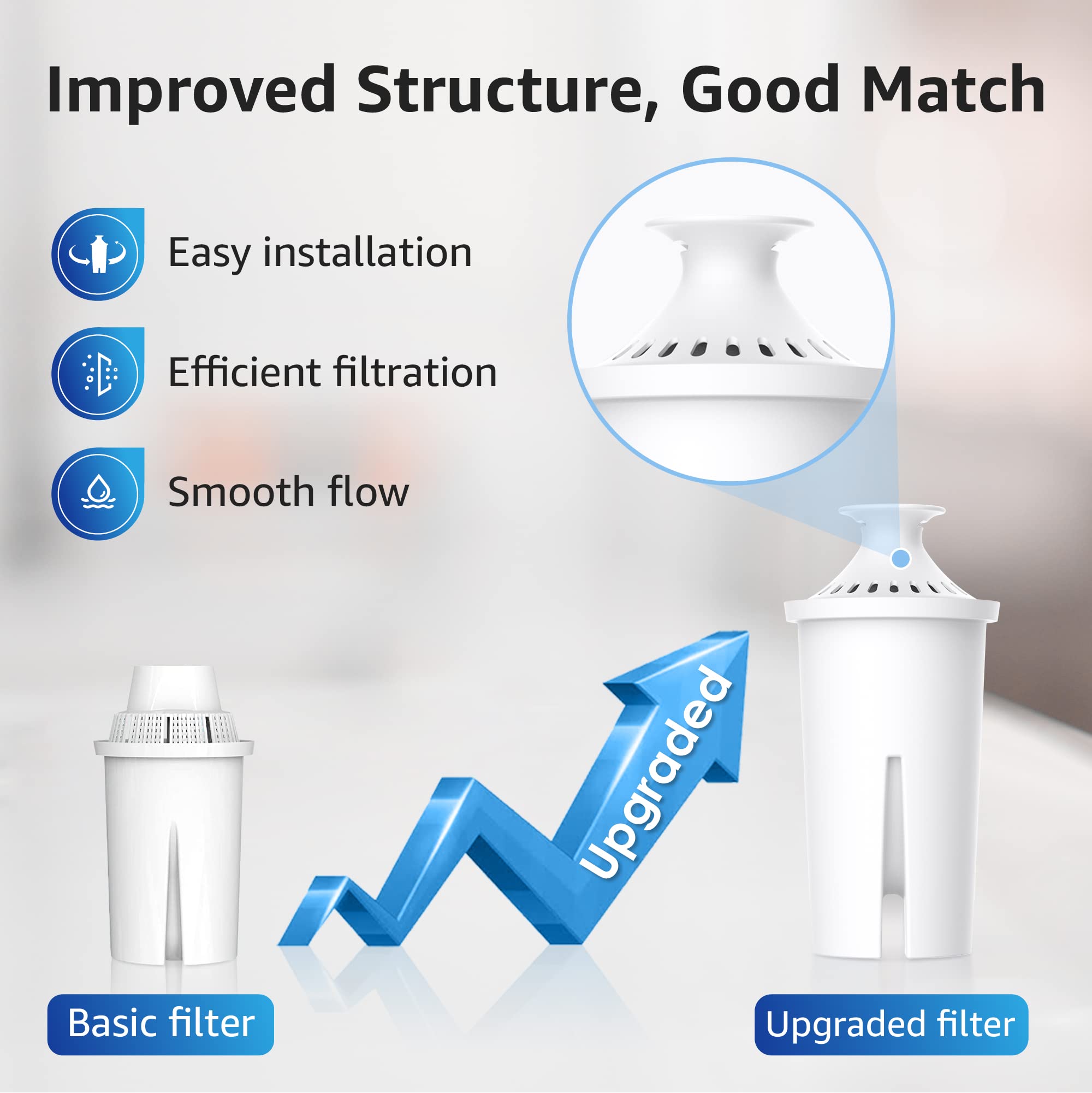 Overbest NSF Certified Pitcher Water Filter, Replacement for Brita® Pitchers and Dispensers, Brita® Classic 35557, OB03, Mavea® 107007, and More, Pack of 6