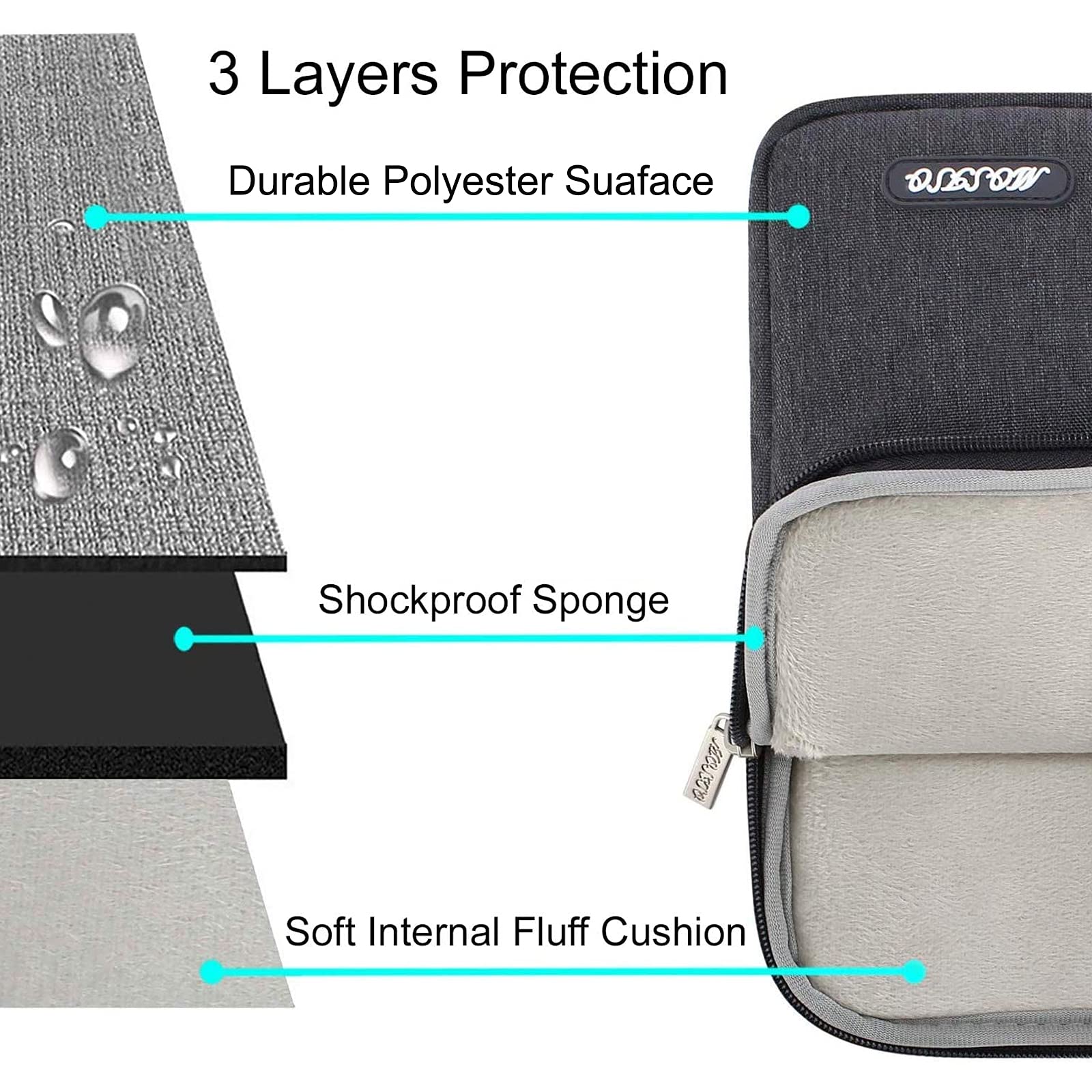 MOSISO Tablet Sleeve Case Compatible with iPad 10th 10.9 inch 2022 / iPad Air 5th 10.9 / iPad Pro 11 M2 / iPad 9/8/7 10.2 / iPad Air 4 10.9/Air 3 10.5 / iPad 9.7, Polyester Vertical Bag, Space Gray